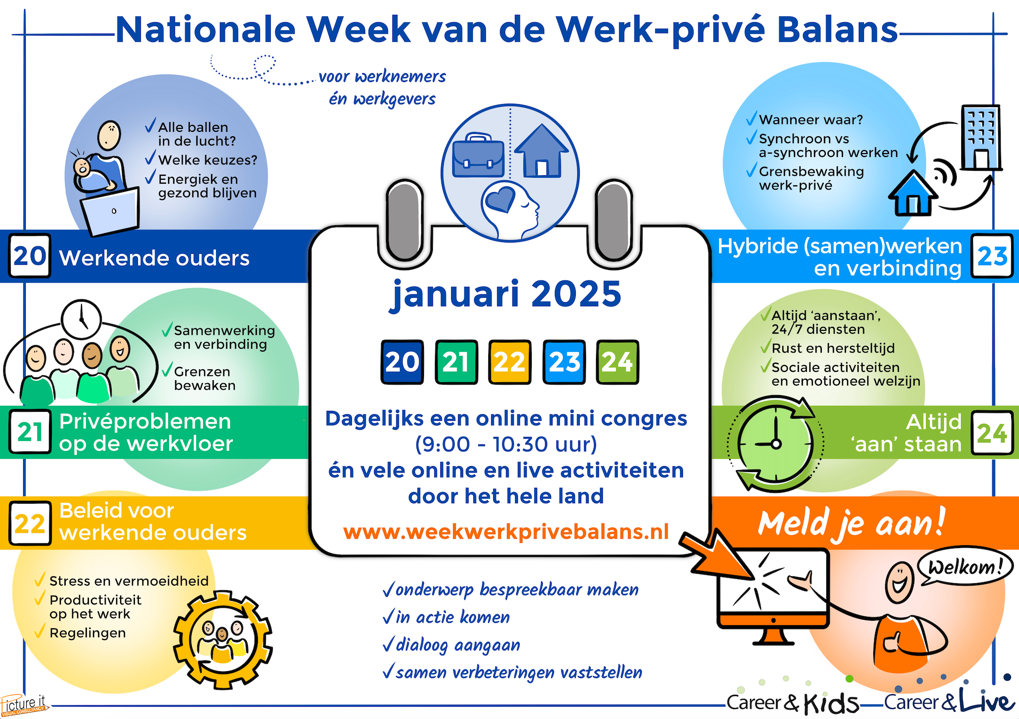 Mijn droom waarin werk en privé elkaar versterken – Week werk & prive ...